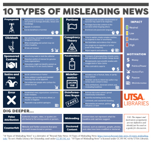 Handout – Types of Misinformation – UTSA Libraries Learning Technology
